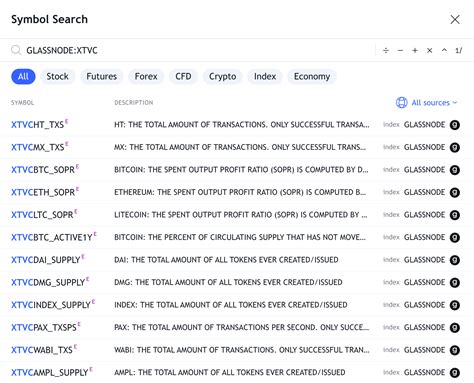 Blockchain Data From Glassnode — Now Available On Tradingview — Tradingview Blog