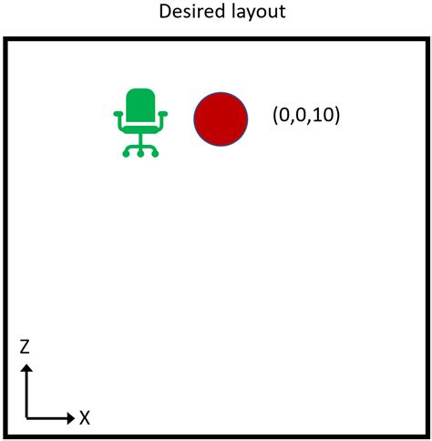 Understanding The Arsessionorigin World Locking Tools For Unity