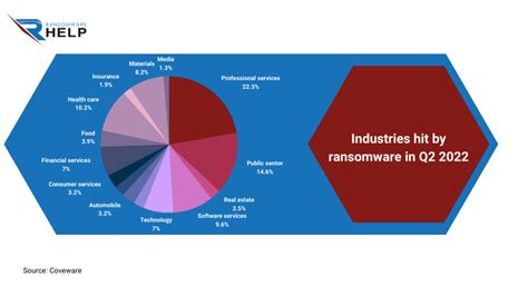 How To Decrypt Medusalocker And How Much It Costs To Recover