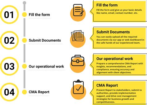 Cma Report Preparation Services In India Accurate Financial Insights