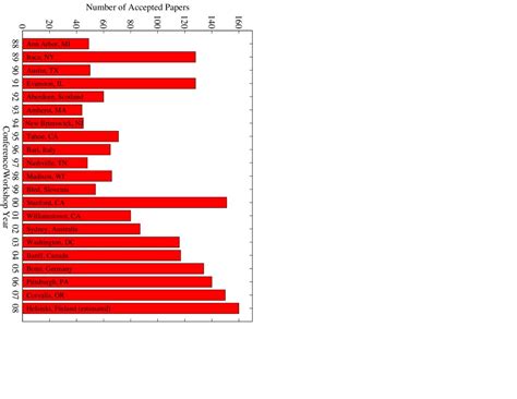 Rewiring With Positional Encodings For Graph Neural Networks Deepai