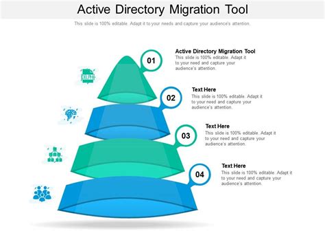 Active Directory Migration Tool Ppt Powerpoint Presentation Outline