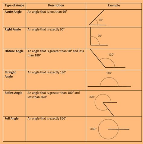Class 3 Geometry Basics Problems And Solved Examples Math Square