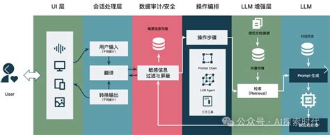 大模型应用开发，上层开发语言的选择用java调用大模型还是用pythone调用大模型 Csdn博客