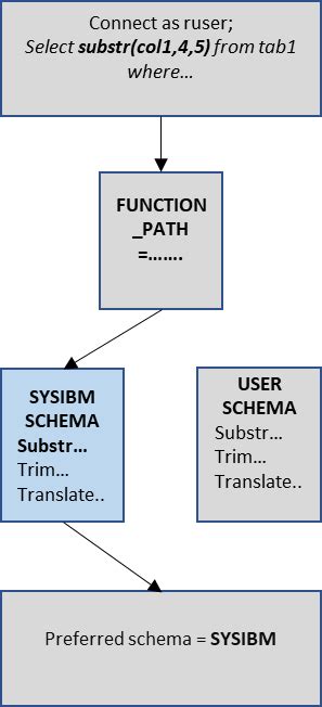 Optimize Data Warehouse Migration Efforts