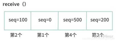 Tcp 的封包格式：tcp 为什么要粘包和拆包？ 知乎