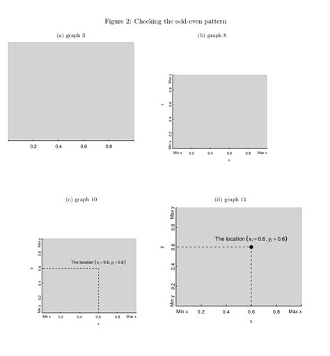 r knitr code chunk option fig keep all does not produce uniform
