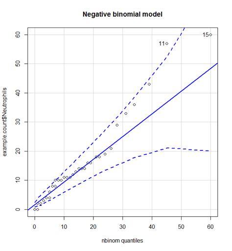 Generalized Mixed Modelling Jack R Auty