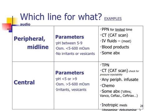 Peripheral Intravenous Line