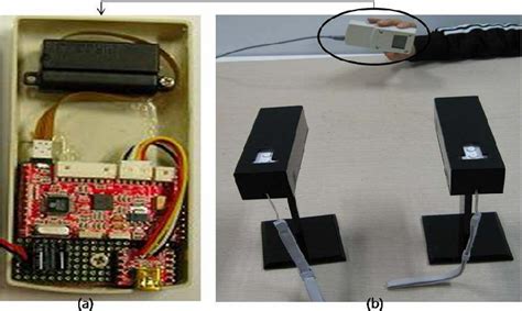 Figure 2 From A Unified Energy Based Haptic Model For A Non Rigid