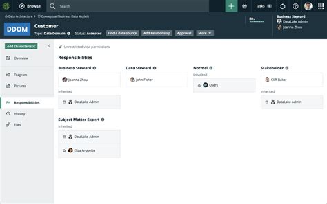 Top Best Practices Of Data Governance Collibra