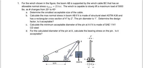 Solved 1 For The Winch Shown In The Figure The Boom Ab Is