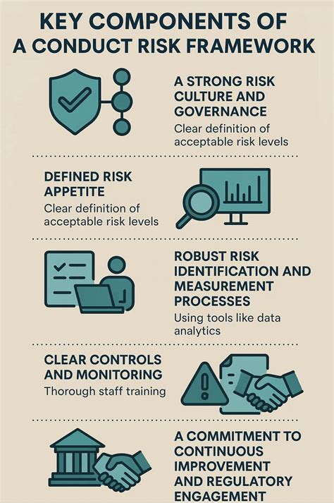 Key Components Of A Conduct Risk Framework A Guide For Boards And