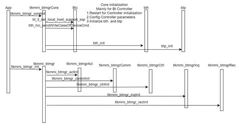 Bt Ble Dualmode Sdk Telink Documents