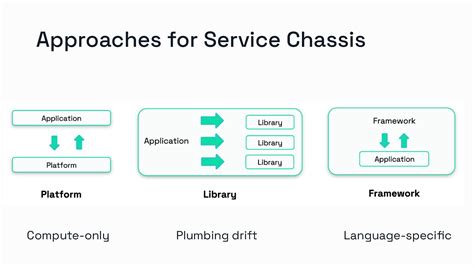 dapr as the ultimate microservices patterns framework speaker deck
