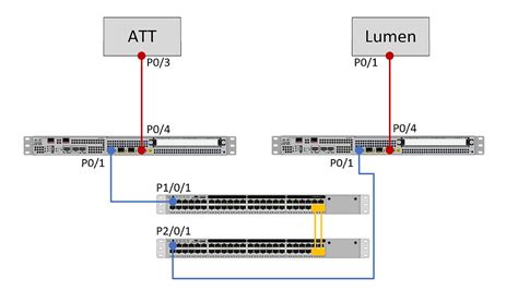 When To Draw Layer 2 Or Layer 3 Network Diagrams