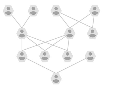 Javascript Cytoscape Js Zigzag Like Edges Stack Overflow