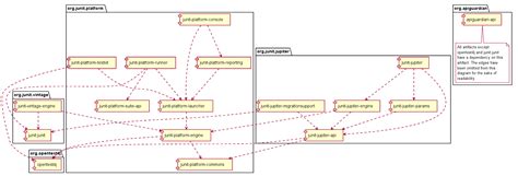 junit 5 user guide