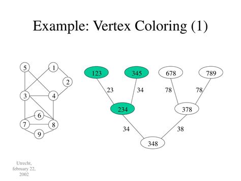 Ppt Applications Of Tree Decompositions Graph Problems And Optimization Techniques Powerpoint