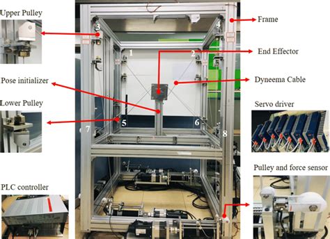 experimental setup for testing the cable driven parallel robot cdpr