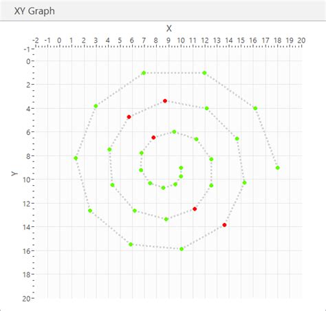 Solved Problem With Single Plot Xy Graph Cursor Snapping Ni Community