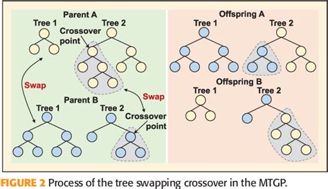 figure 2 from genetic programming and reinforcement learning on