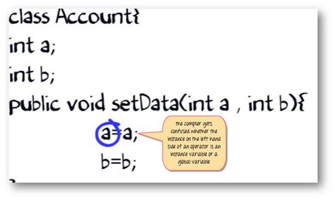 Super Keyword And This Keyword In Java By Yogeshpanchal Medium
