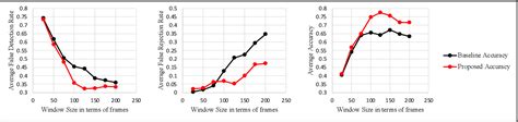 Figure 1 From Unsupervised Quasi Silence Based Speech Segmentation For