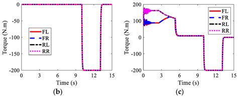 Sensors Free Full Text Nonlinear Predictive Motion Control For Autonomous Mobile Robots
