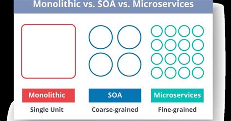 TeachToJava Basic Microservices Interview Questions