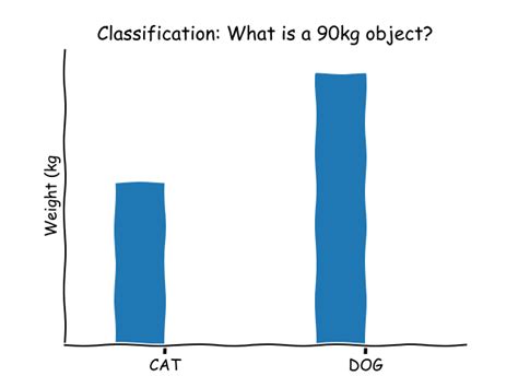 Support Vector Machine Python