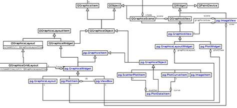 Pyqtgraph 2d Plot Flow Diagram
