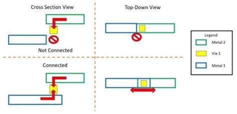 How To Verify Well Layer Connectivity With Soft Checks Design With Calibre