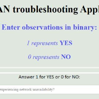 Top Page Of The Interface For LAN Troubleshooting Download Scientific Diagram