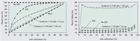 How Two Low Power Versions Of Automotive Ethernet Are Cutting CO2 Emissions News