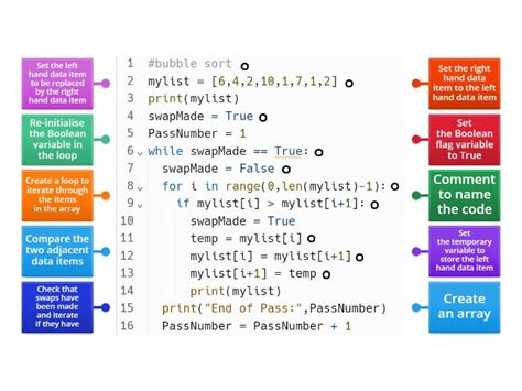 Bubble Sort Labelled Diagram
