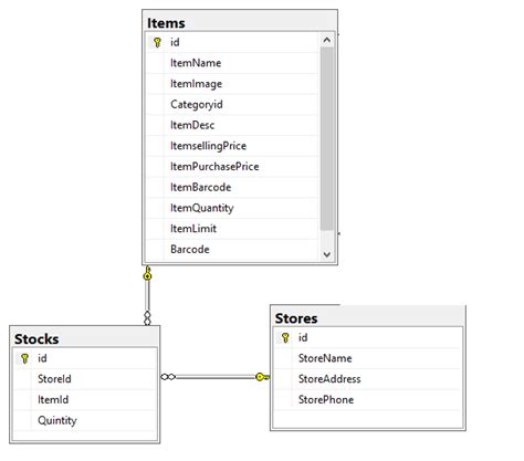 Sql Server How Do You Link A Field In A Table To The Sum Of A Field