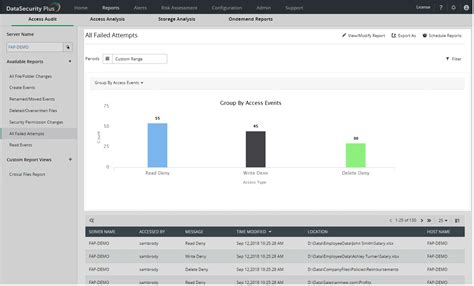 File Integrity Monitoring Software Manageengine Datasecurity Plus