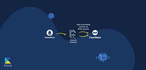 Creating Prometheus Custom Exporters With Kloiaexporter Pip Package