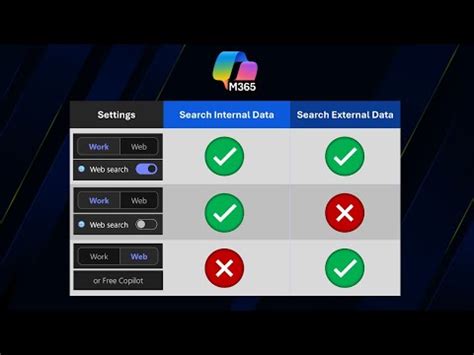 M365 Copilot When To Use Work Or Web