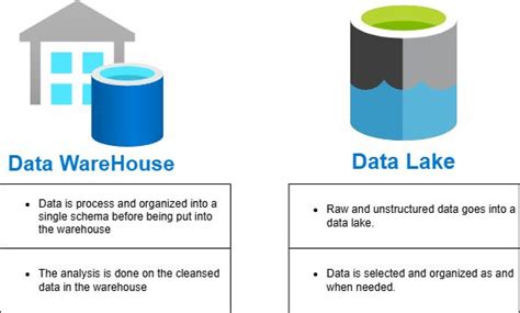 Sunil Ghate On Linkedin Bigdata Dataengineering Datawarehouse