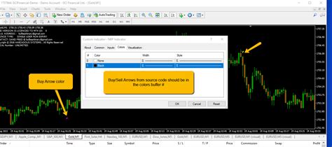 converting mql4 to mql5 an order to develop the technical indicator