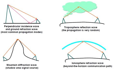 propagation path teletopix