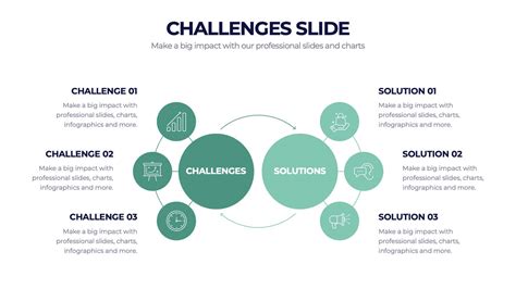 Problem Solving And Challenge Resolution Presentation Powerpoint