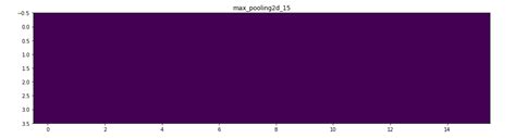 Chiustin Visualizing Intermediate Activation In Convolutional Neural