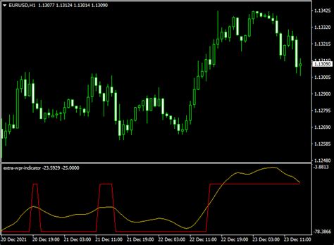 Extra Wpr Forex Indicator Mt4
