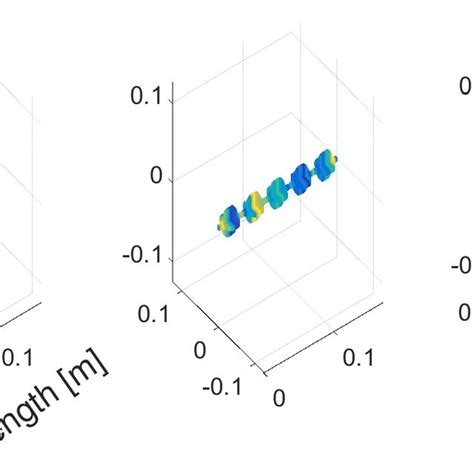 Anova Table For Multiple Linear Regression Download Scientific Diagram