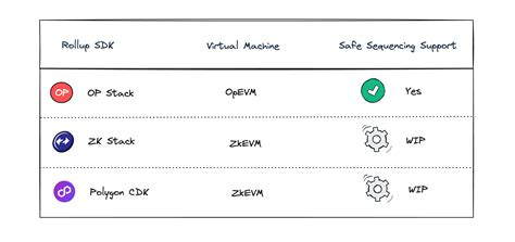 Rollup Integration Firewall Docs