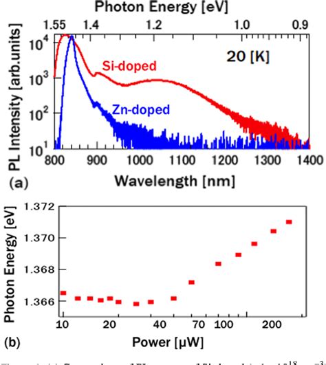Figure 2 From Hybrid Material Based On Plasmonic Nanodisks Decorated Zno And Its Application On
