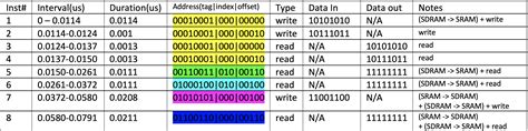 GitHub Embeddedsystemsjimbo Cache Controller Simulated Direct Mapped Cache Controller Project